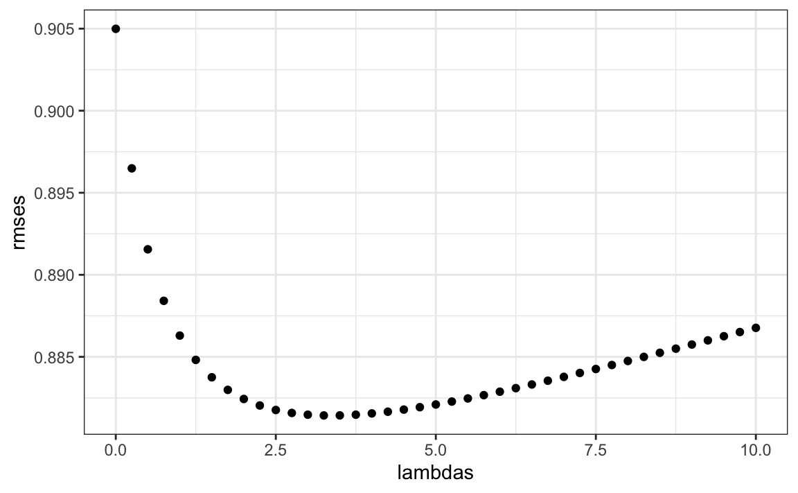 Chapter 33 Large datasets | Introduction to Data Science